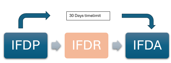 IFD - Simplified import declaration