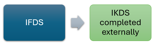 IFD - Simplified import declaration